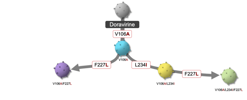 Core Concepts - Evaluation and Management of Virologic Failure ...