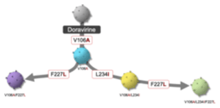 Core Concepts - Evaluation and Management of Virologic Failure ...