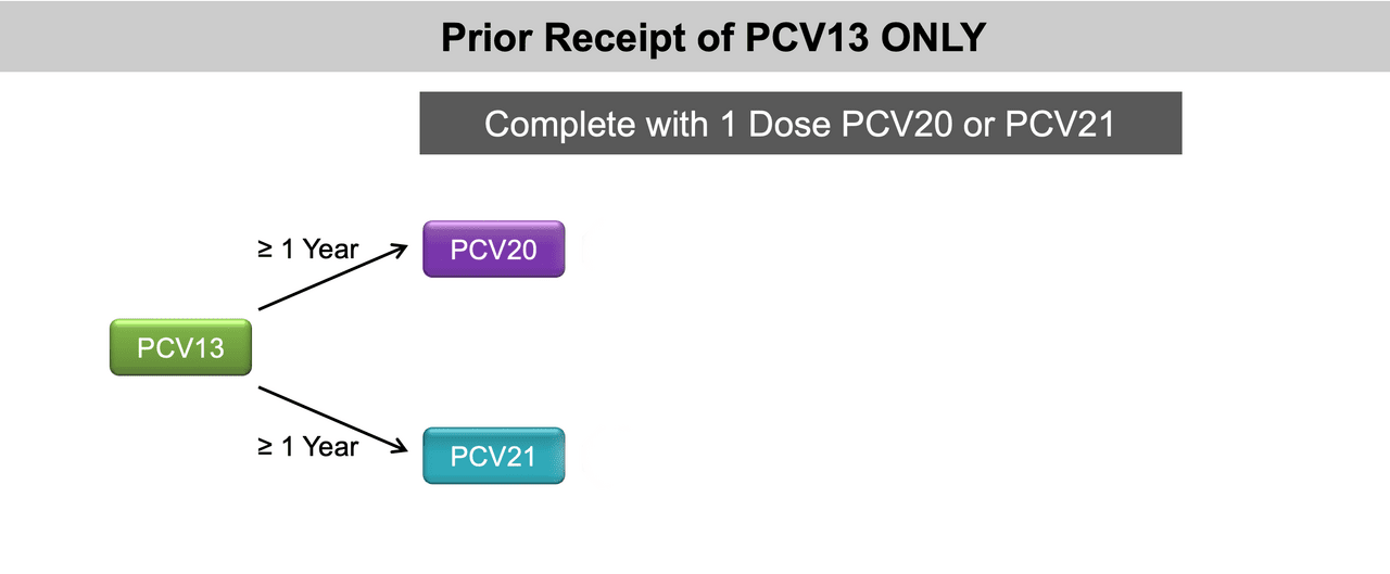 Core Concepts - Immunizations in Adults - Basic HIV Primary Care ...