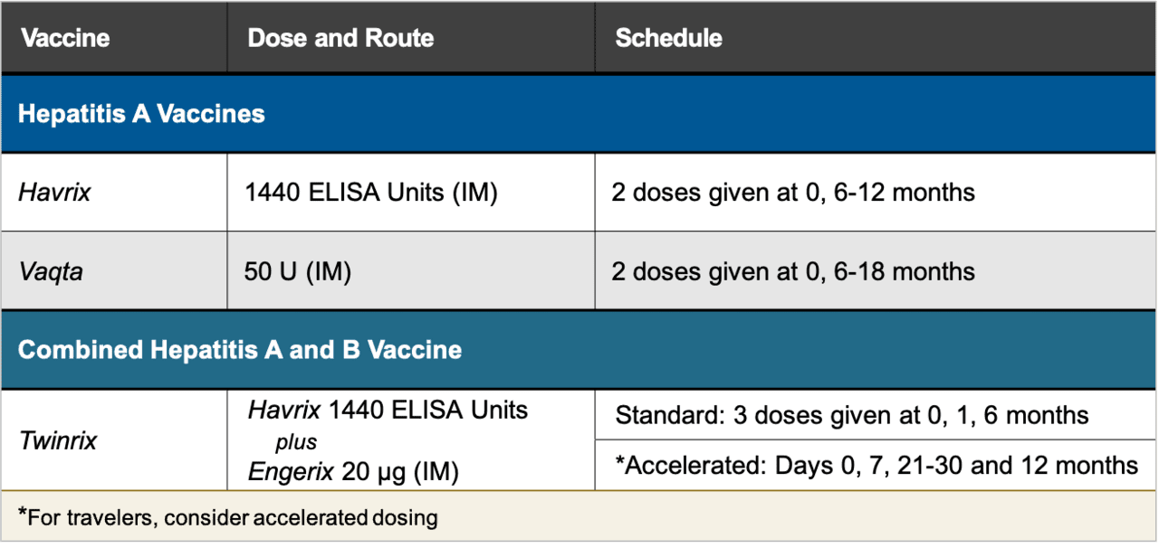 Question 2 - Immunizations in Adults Question Bank - National HIV ...