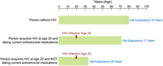 Core Concepts - HIV in Older Adults - Key Populations - National HIV ...