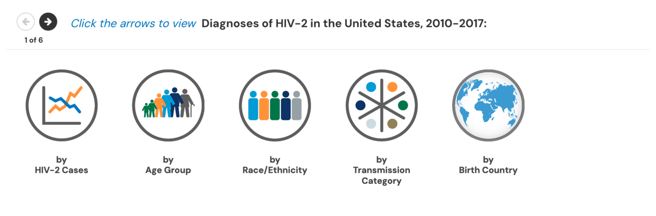 Core Concepts - HIV-2 Infection - Key Populations - National HIV Curriculum