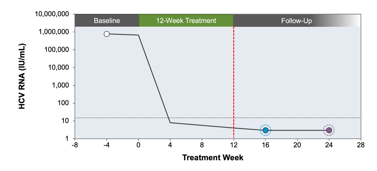 Core Concepts - Hepatitis C Coinfection - Co-Occurring Conditions ...