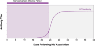 Core Concepts - Occupational Postexposure Prophylaxis - Prevention of ...