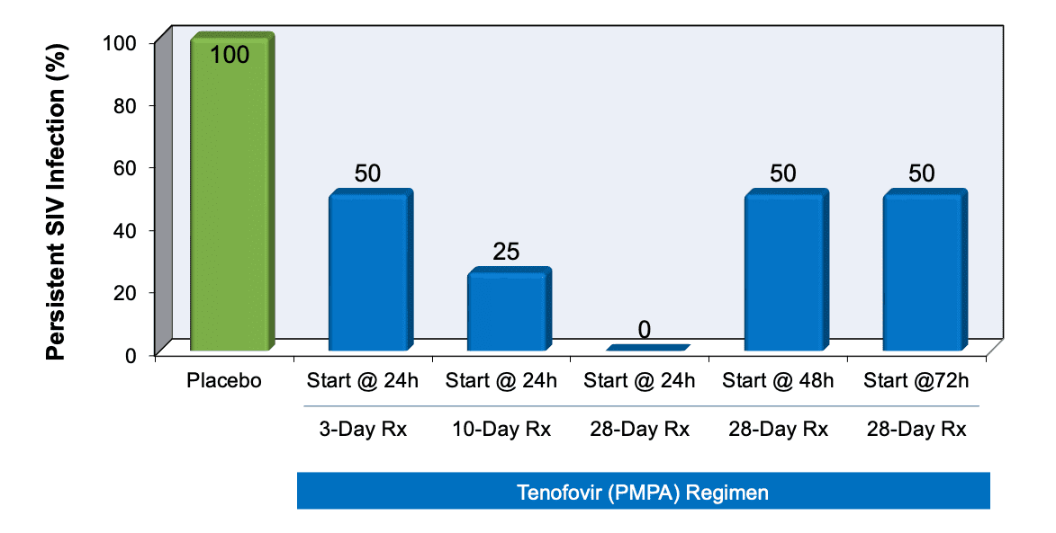 Core Concepts - Nonoccupational Postexposure Prophylaxis - Prevention ...