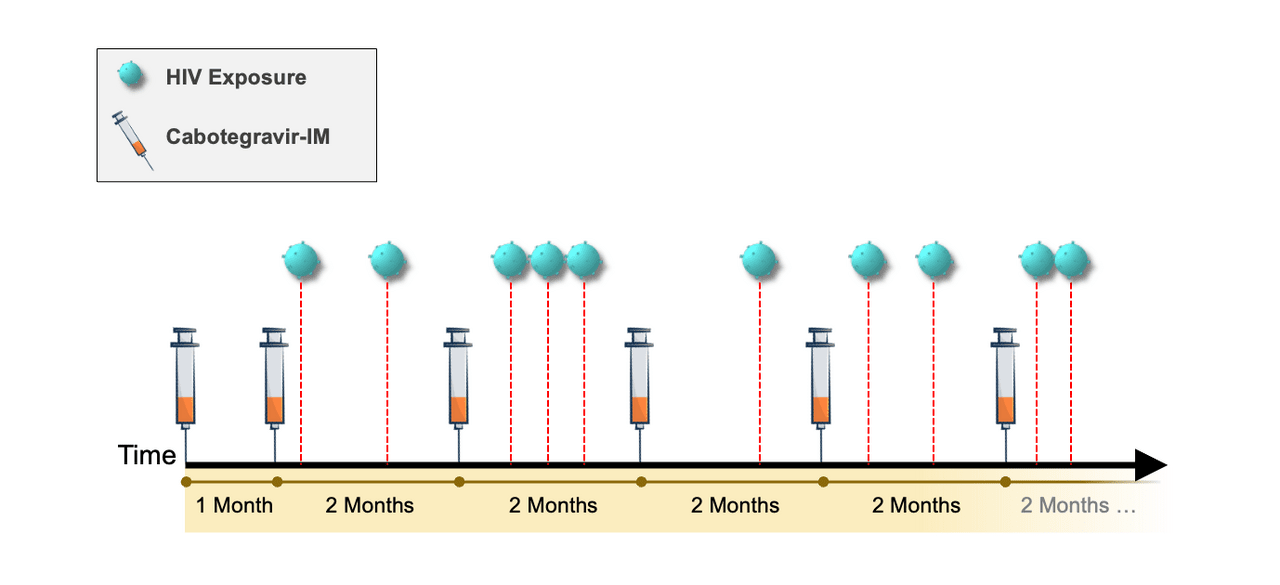 Core Concepts - HIV Preexposure Prophylaxis (PrEP) - Prevention of HIV ...