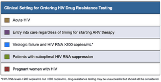 Question 1 - Evaluation and Management of Virologic Failure Question ...