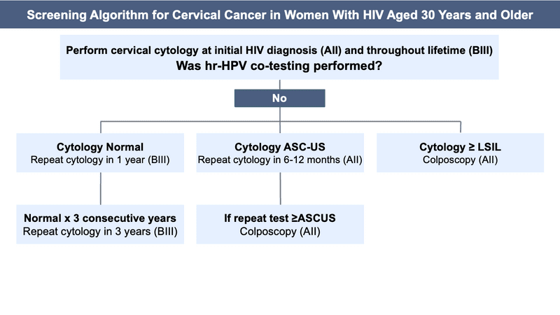 Core Concepts - Primary Care Management - Basic HIV Primary Care ...