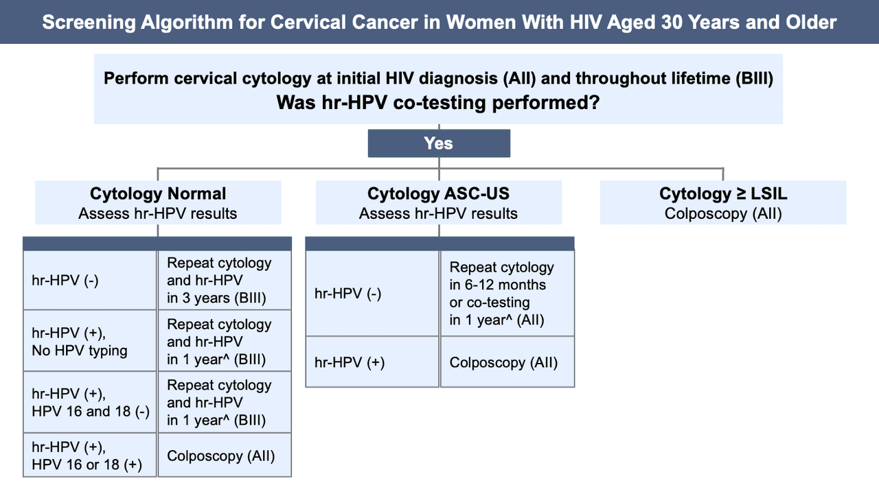 Core Concepts - Primary Care Management - Basic HIV Primary Care ...