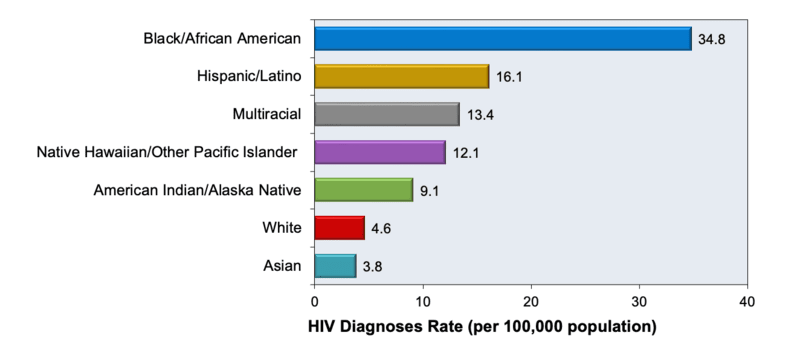 Core Concepts - Epidemiology of HIV - Screening and Diagnosis ...