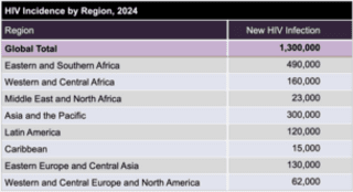 Core Concepts - Epidemiology of HIV - Screening and Diagnosis ...