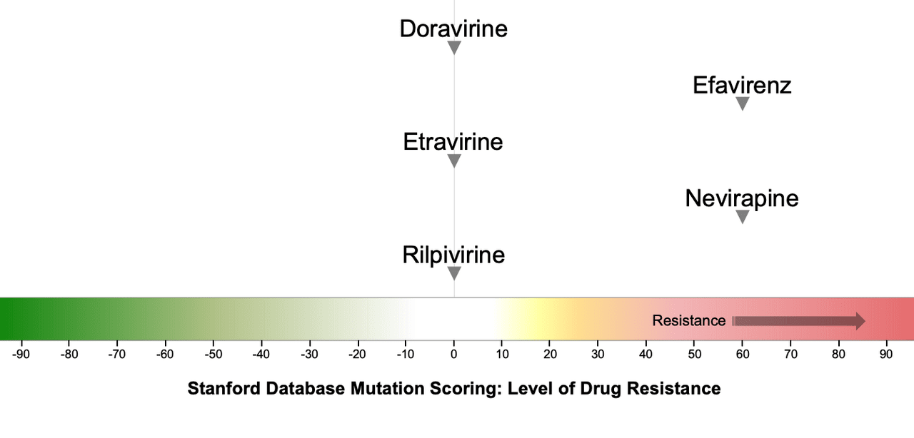 Question 5 - Evaluation and Management of Virologic Failure Question ...