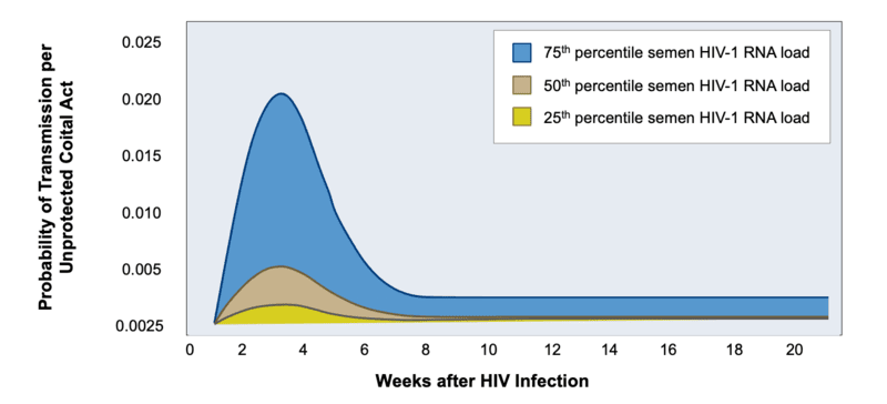 Core Concepts - Acute and Recent HIV Infection - Screening and ...