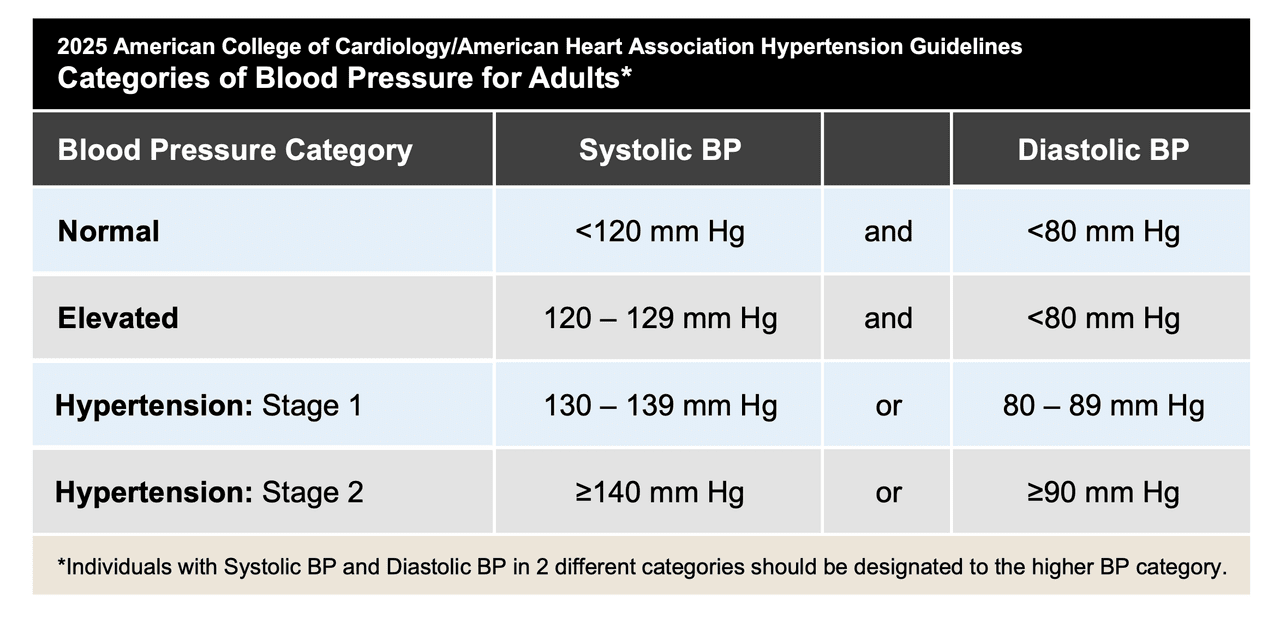 Core Concepts Primary Care Management Basic HIV Primary Care