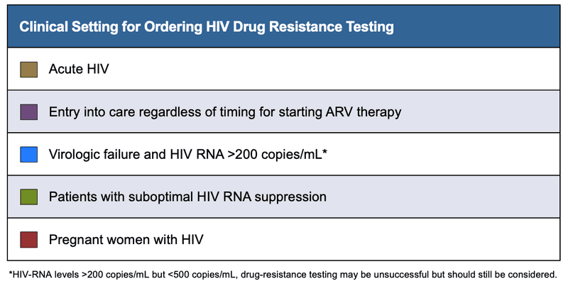 Core Concepts - Evaluation and Management of Virologic Failure ...