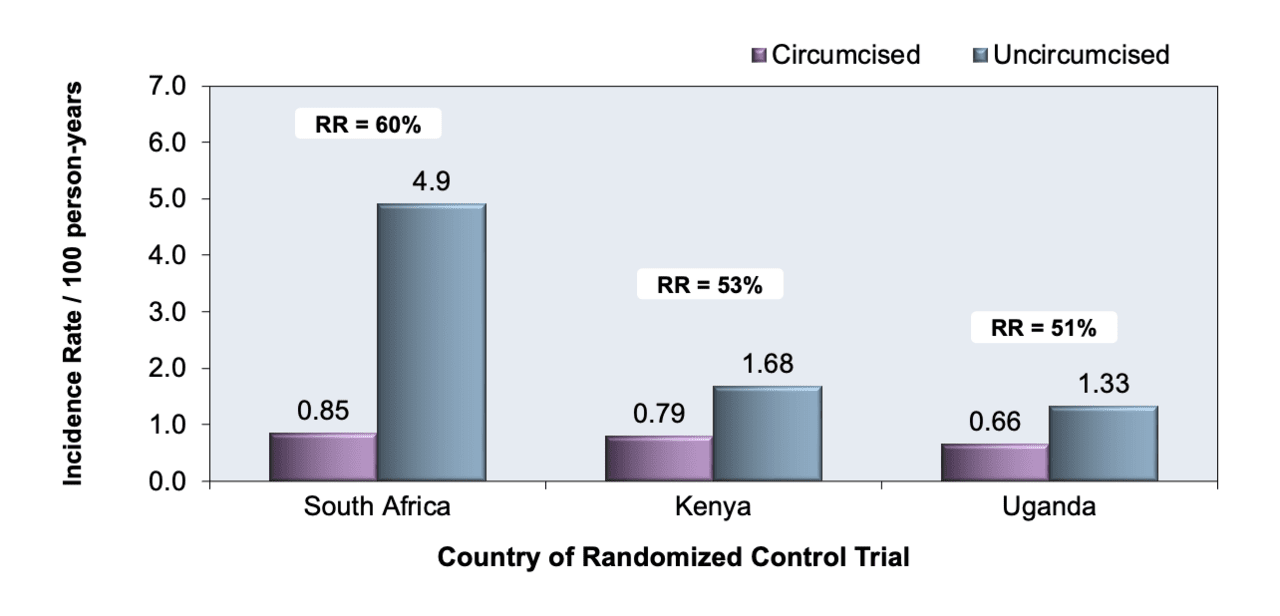 Core Concepts - Preventing HIV Transmission in Persons with HIV ...