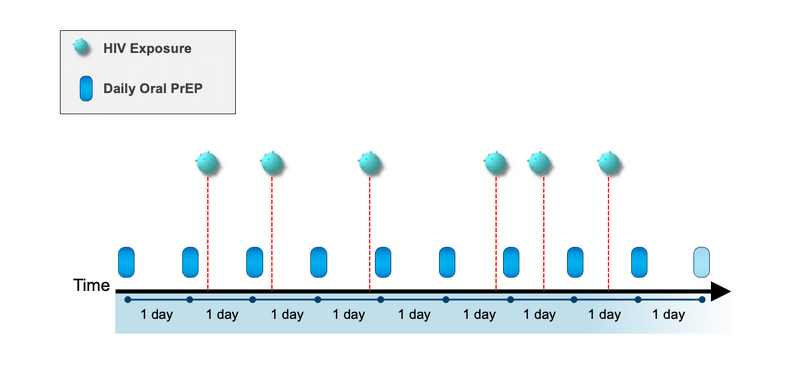 Core Concepts - HIV Preexposure Prophylaxis (PrEP) - Prevention of HIV ...
