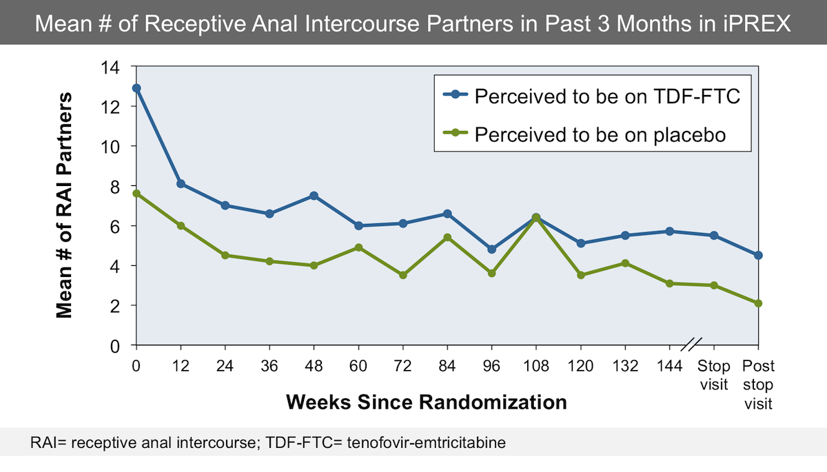 Core Concepts - HIV Preexposure Prophylaxis (PrEP) - Prevention of HIV ...