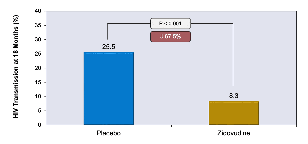 Core Concepts - Preventing Perinatal HIV Transmission - Prevention of ...