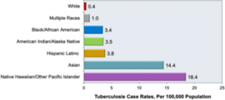 Core Concepts - Latent Tuberculosis Infection - Co-Occurring Conditions ...