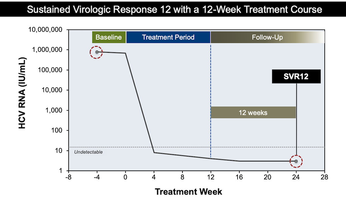 Core Concepts - Hepatitis C Coinfection - Co-Occurring Conditions ...