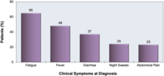 Core Concepts - Opportunistic Infections: Treatment - Co-Occurring ...