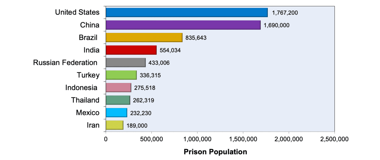 Core Concepts - HIV and Corrections - Key Populations - National HIV ...