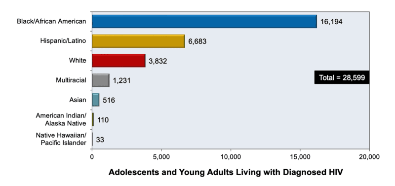 Core Concepts - HIV in Adolescents and Young Adults - Key Populations ...