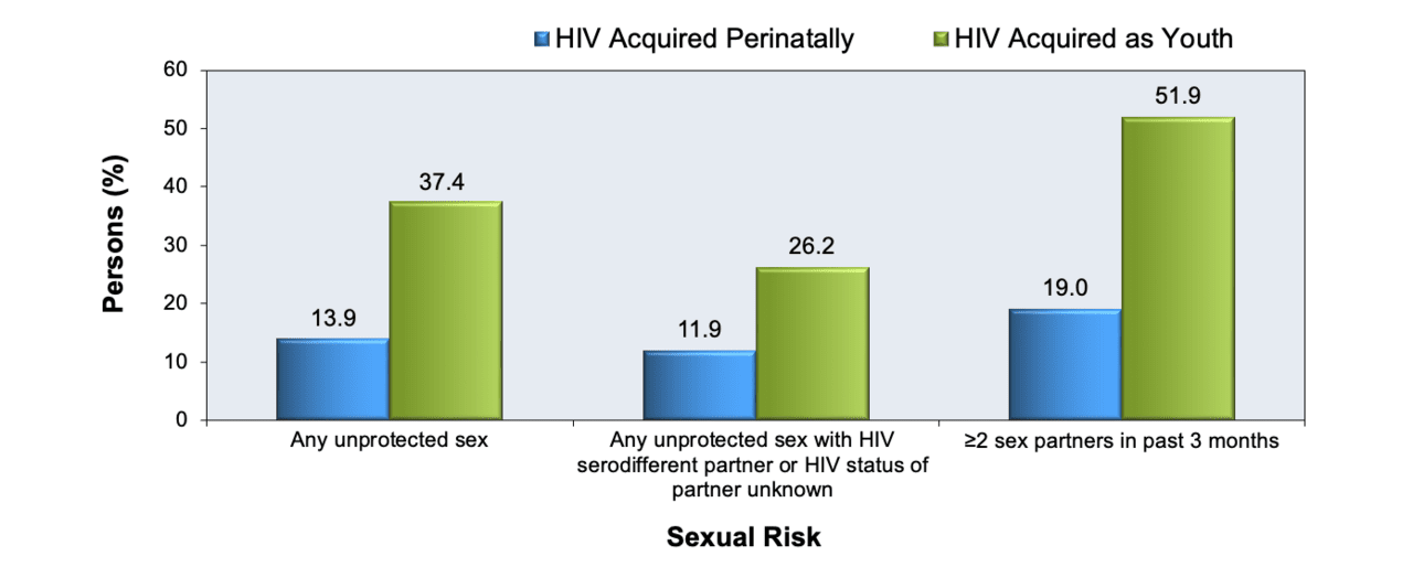 Core Concepts - HIV in Adolescents and Young Adults - Key Populations ...
