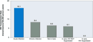 Core Concepts - Preventing HIV Transmission in Persons with HIV ...
