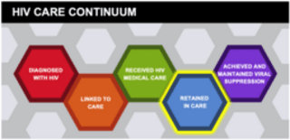 Core Concepts - Retention in HIV Care - Basic HIV Primary Care ...