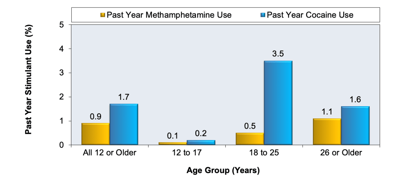 Core Concepts - Substance Use Disorders - Basic HIV Primary Care ...