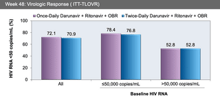 Question 8 - Evaluation and Management of Virologic Failure Question ...