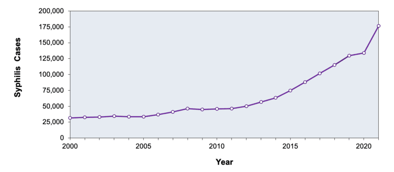 Core Concepts - Sexually Transmitted Infections - Co-Occurring ...